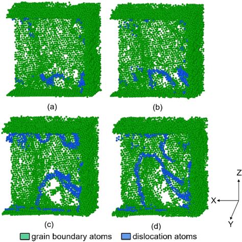 Dislocation Generation Process During Friction For V X 1 Nm Ps⁻¹