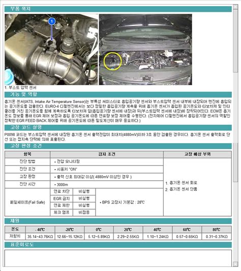 그랜드스타렉스 아이스캔 고장진단 P0113 흡기온도센서iats 회로 이상 입력값높음 P0098 흡기온센서bps