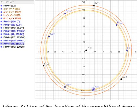 Figure 3 From Pure Azimuth And Passive Positioning Of The Uav In Formation Flight Semantic Scholar
