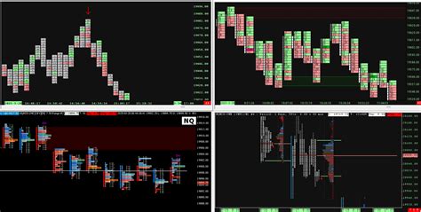 Sierra Chart Footprint Templates Sierachart Sierachart