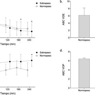 Efecto De La Lipemia Postprandial En Los Biomarcadores De La Funci N