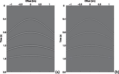 Figure 2 From An Efficient POCS Interpolation Method In The Frequency