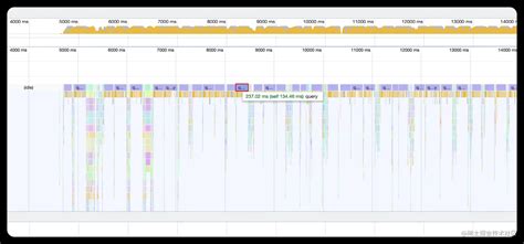Electron资源cpu Memory占用过高的处理思路背景 最近发现客户端 Electron Im 在某些场景下 C 掘金