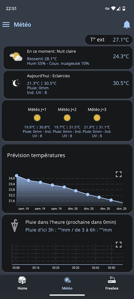 Afficher Des Heures Sur Laxe Horizontal Dun Historique Communication Communauté Jeedom