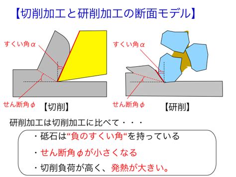 誰でもわかる研削加工の基礎の基礎 しぶちょー技術研究所
