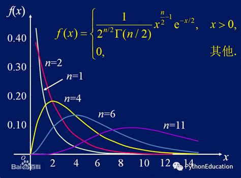 2×3卡方检验prism卡方检验2python代码实现 Csdn博客