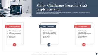 Major Challenges Faced In Saas Implementation PPT Slide