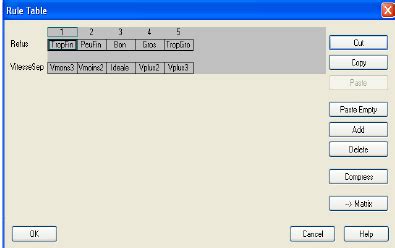 The Fuzzy Rule Table Download Scientific Diagram