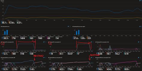 Cpu Consumption On Maximum · Issue 220 · Azureapi Management Self Hosted Gateway · Github