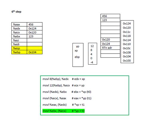 swap function the swap function is used to swap two… by nirmani