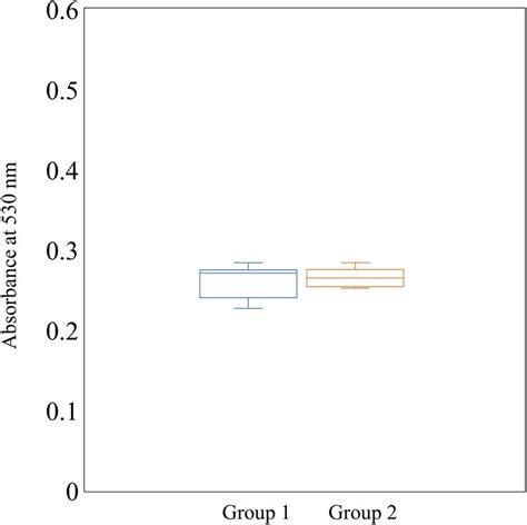 Cytochrome C Binding Assay With C Difficile Strains A Cytochrome C