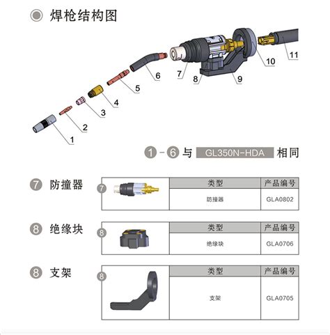 内置气冷自动焊枪 常州市全球焊割有限公司