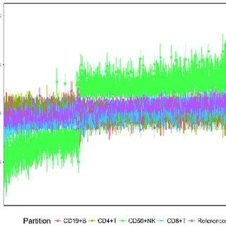 Posterior Summaries Of Sex Specific Differences In Selected Common Download Scientific Diagram
