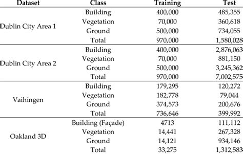Class Distribution Of The Used Datasets Download Scientific Diagram