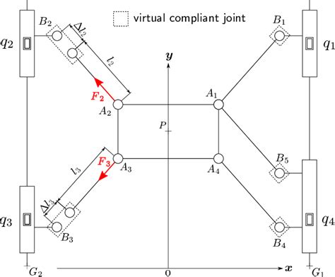 4 Method Of The Lumped Elastic Model Steps 1 3 Download Scientific