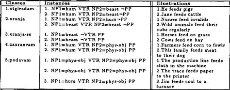 Table 1 From A Procedure For Multi Class Discrimination And Some
