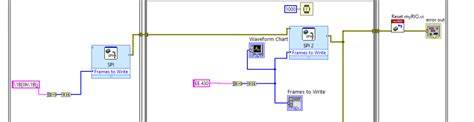 Pmod Cls Spi With Labview And Myrio Add On Boards Digilent Forum