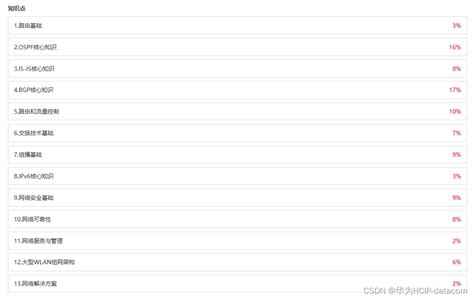 hcip datacom 821题库真题和机构资料 hcip datacom core technology v1 0结课测试 csdn博客