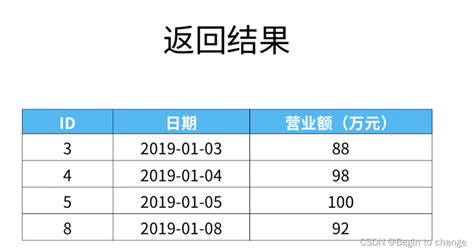 SQL必会常见时间数据的处理 EW帮帮网