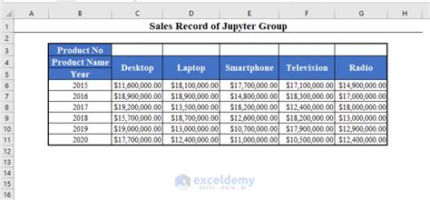 How To Number Columns In Excel Automatically 5 Easy Ways