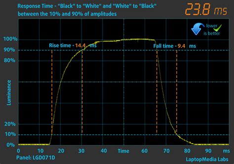 HP Pavilion Eg Review Offers Good Balance Between Comfort And Battery Life