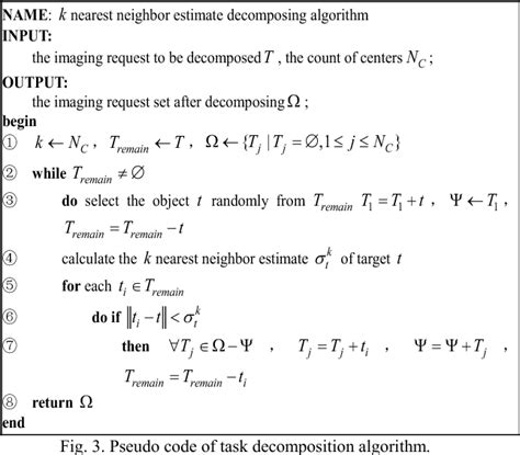 Figure 1 From Cooperative Co Evolutionary Algorithm In Satellite