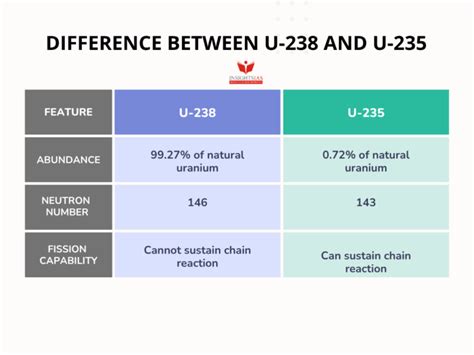 Irans Uranium Enrichment Explained Natanz Fordo Isfahan In Global