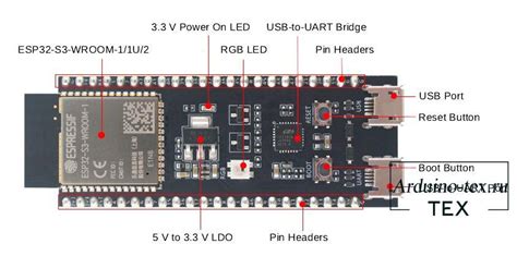 Распиновка Esp32 S3 Devkitc Детальное руководство по Gpio