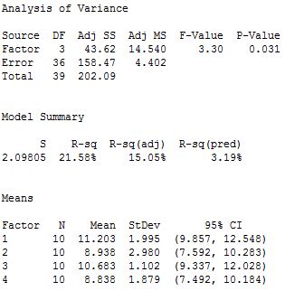 Anova F Table Calculator Cabinets Matttroy