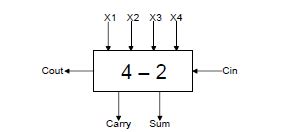 Fig5 4 2 Compressor Block Diagram Download Scientific Diagram