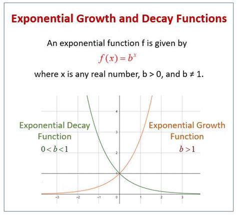 Mastering Exponential Functions 7 5 Practice Answer Key Revealed