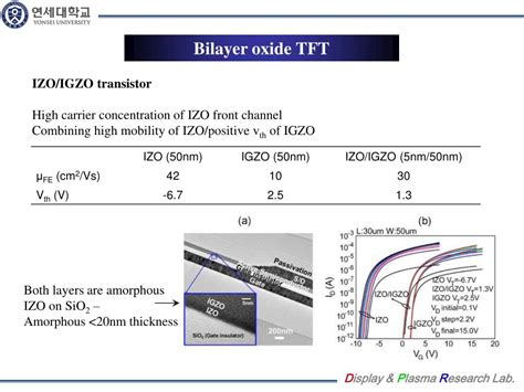 PPT Conduction Mechanisms Field Effect Mobility In Amorphous Oxide TFT PowerPoint