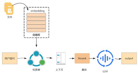 Rag知识库优化之rerank应用 Aifly 博客园