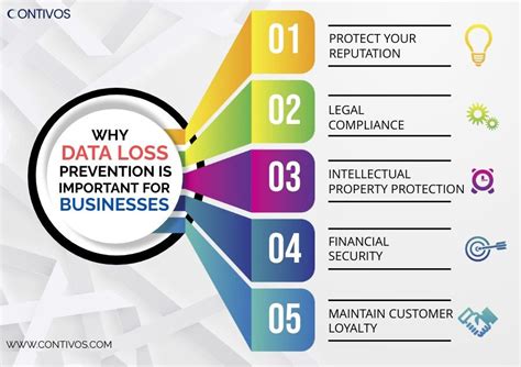 Contivos Datalossprevention Cybersecurity Protectyourbusiness Cyberattack Aicyberwatch