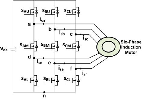 Six Phase Motor Connected Nsi Topology Two Separate Sets Of Stator Download Scientific Diagram