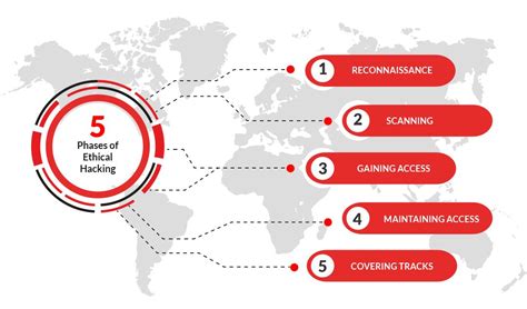 Ali Houssein Ahmed On Linkedin Ethicalhacking Cyberattack Eccouncil Cyberawareness