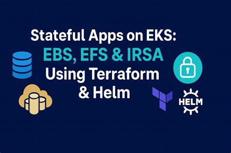 Eks Kubernetes Devops Terraform Cloudnative Aws Infraascode Efs… Neamul Kabir Emon