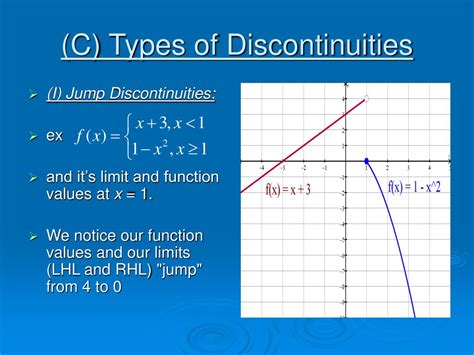 What Does A Jump Discontinuity Look Like At Ryder Virtue Blog