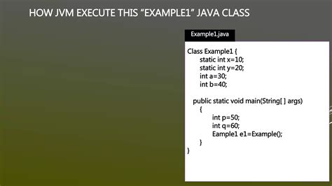 Execution Flow Of Main Method Inside Jvm Ppsx