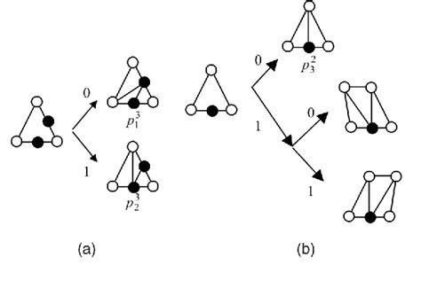 figure 1 from a wavelet based progressive compression scheme for
