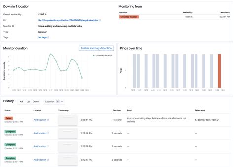Visualize Synthetic Monitoring Observability Guide Elastic