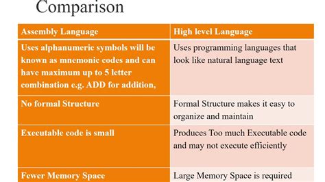 Microcomputer System 1 Youtube