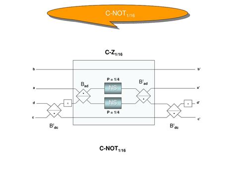 Ppt Near Deterministic Teleportation Using Linear Optics Powerpoint Presentation Id4171113