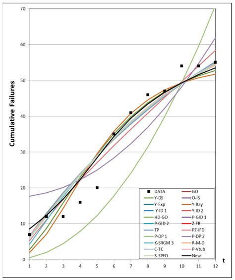 Symmetry Free Full Text Nhpp Software Reliability Model With Inflection Factor Of The Fault