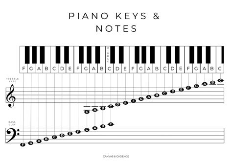 Piano Keyboard Notes Chart Printable