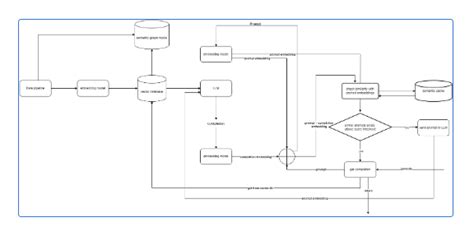 caching embeddings using redis caching for llms by prashun javeri