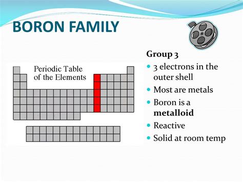 Ppt Families On The Periodic Table Powerpoint Presentation Free