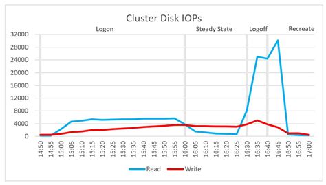 Overview Vdi Design Guide—citrix Virtual Apps And Desktops On Vxrail And Vsan Ready Nodes