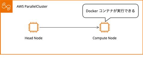 Aws Parallelcluster 3110 でコンテナベースのワークロード実行が標準サポートされました Developersio