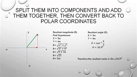 Ap Physics Mastering Vectors In Minutes Adding And Subtracting Vectors